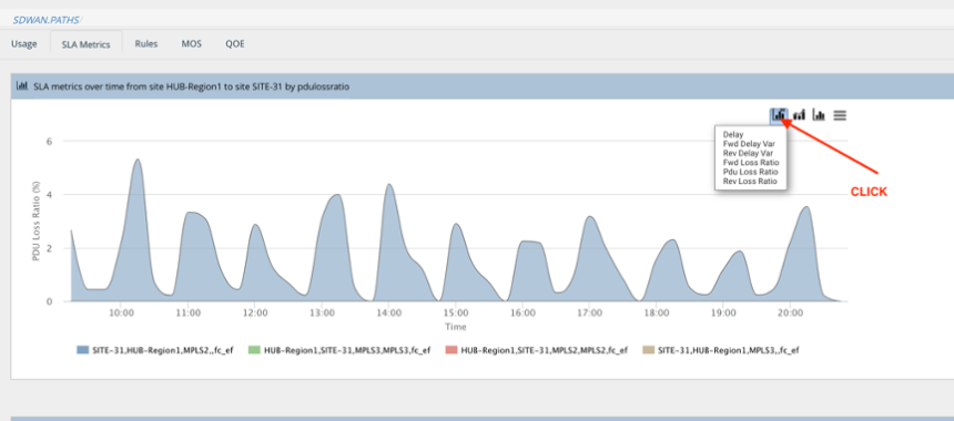 Versa Analytics to identify underlay issues - Academy Versa Networks