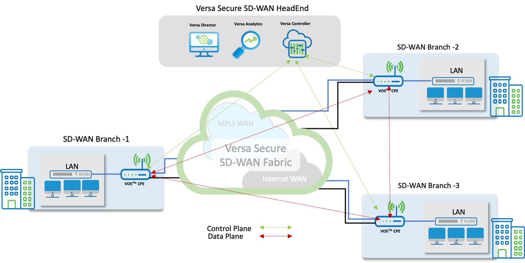 Configuring and verifying Anti-Virus Profile - Academy Versa Networks