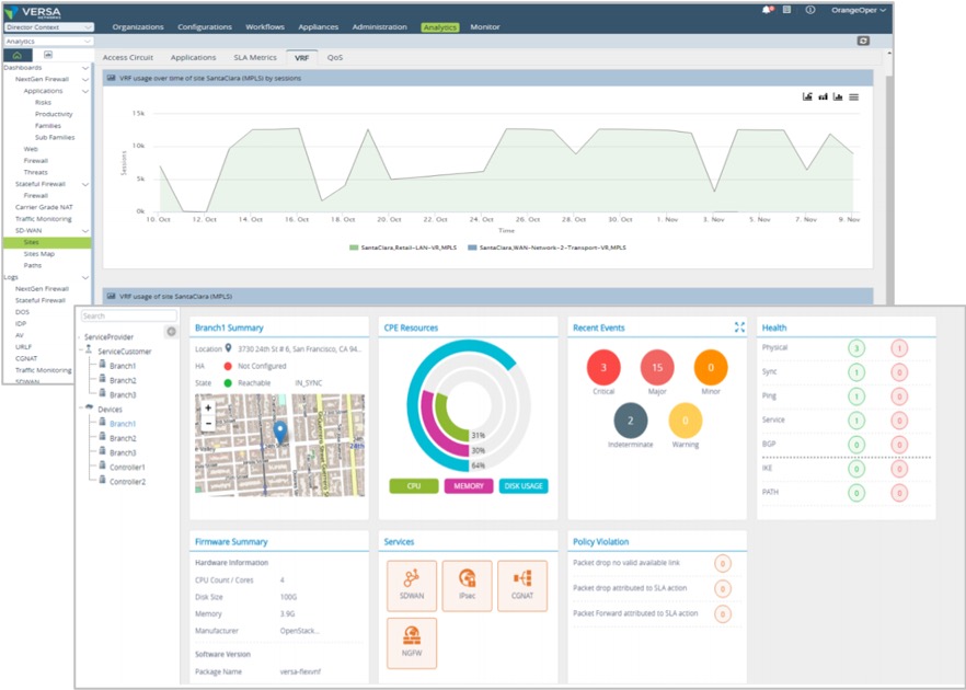 Secure SD-WAN & Multi-Cloud Transformation | Strategy Guide