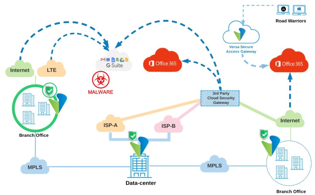 Secure SD-WAN and Multi-Cloud Transformation - Academy Versa Networks