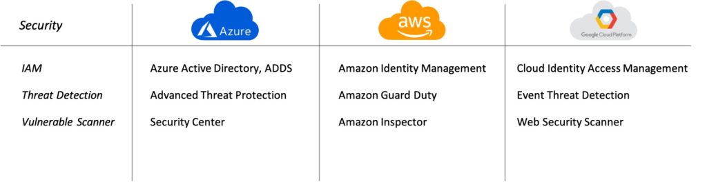 Secure SD-WAN & Multi-Cloud Transformation | Strategy Guide