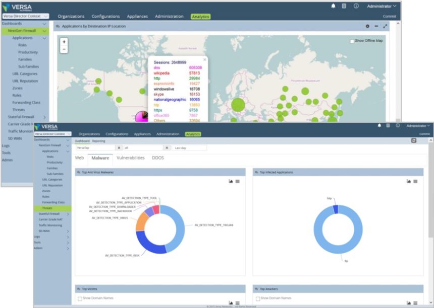 Secure SD-WAN & Multi-Cloud Transformation | Strategy Guide