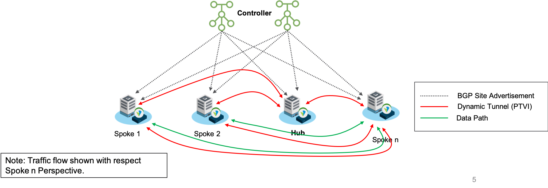 Configure Spoke Groups - Academy Versa Networks