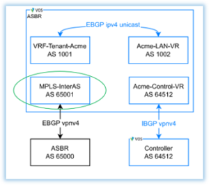 Inter-AS Option B - Academy Versa Networks