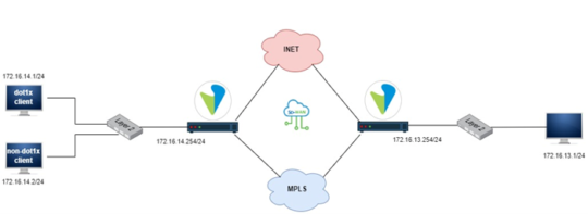 Dot1X - Academy Versa Networks