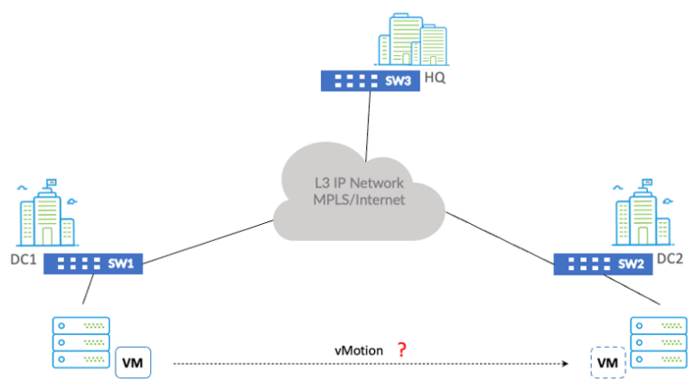L2 Over SD-WAN with EVPN - Academy Versa Networks
