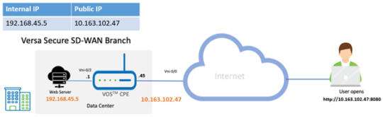 Configuring and Verifying Destination NAT - Academy Versa Networks