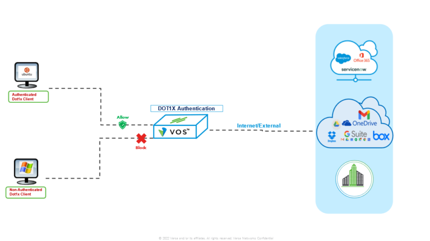 Dot1X - Academy Versa Networks