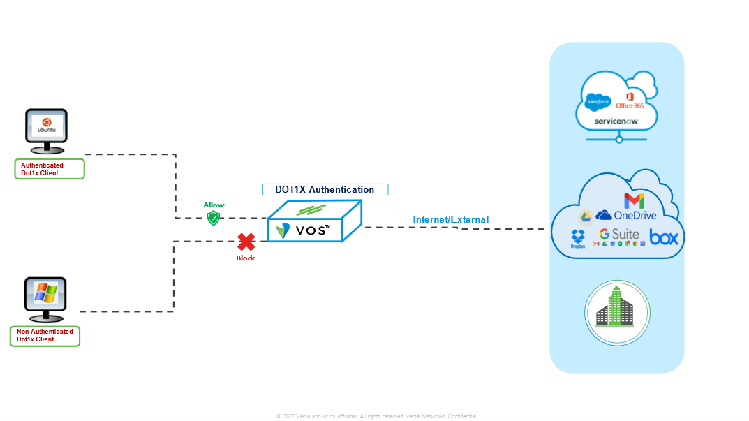 Dot1X - Academy Versa Networks