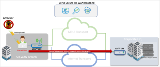 How to configure Lateral Movement Detection profile - Academy Versa ...