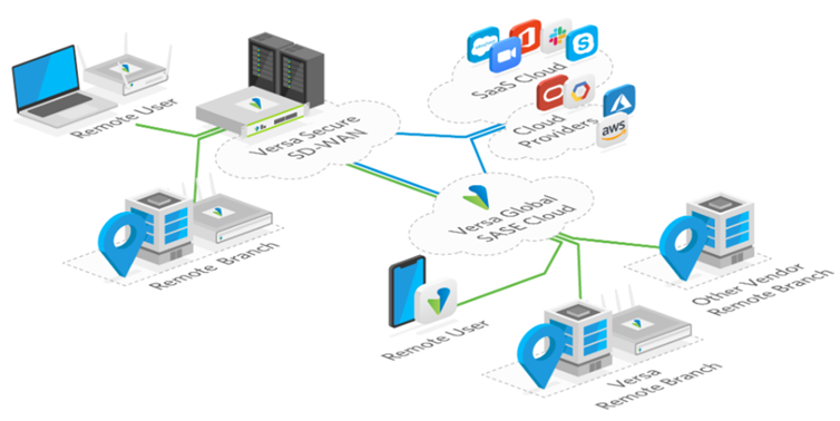 Versa Academy – Online Learning - Academy Versa Networks