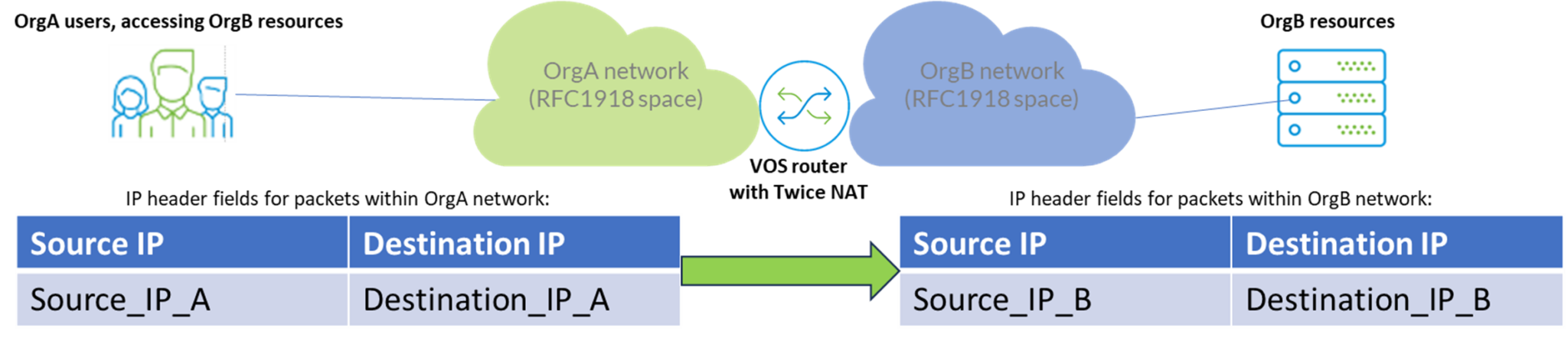 Twice NAT – Scenarios, Implementation and Verification - Academy Versa ...