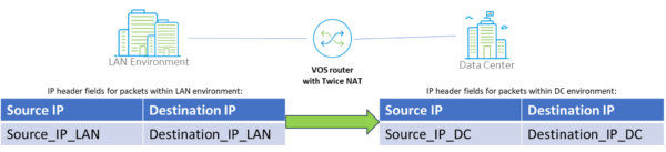 Twice NAT – Scenarios, Implementation and Verification - Academy Versa ...