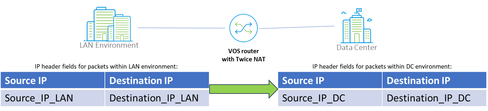 Twice NAT – Scenarios, Implementation and Verification - Academy Versa Networks